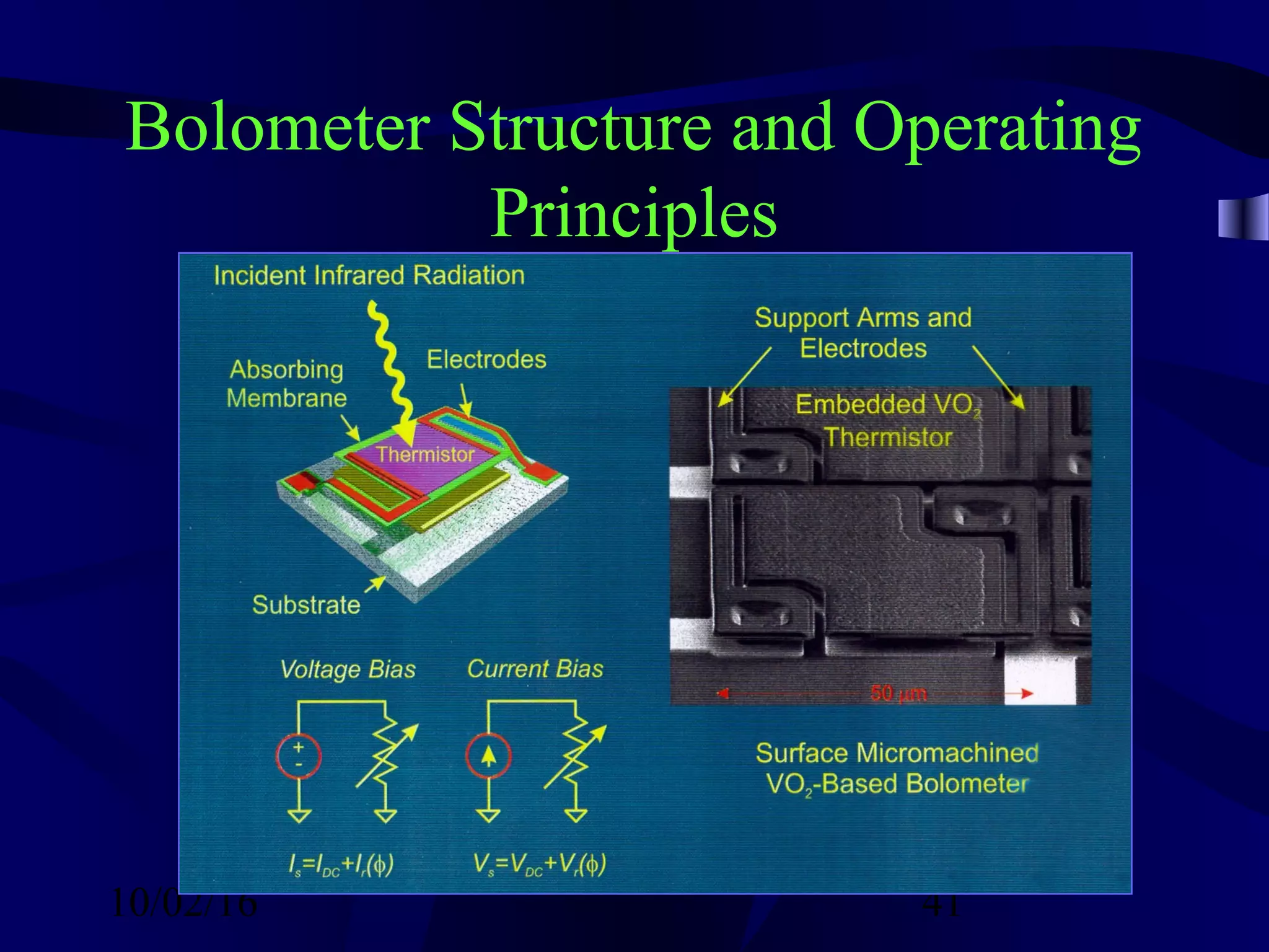 080 intravascular micro bolometer catheter | PPT