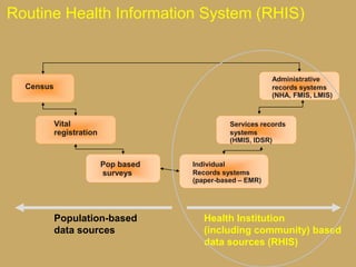 Part I-Achieving Universal Health Coverage: The Role of Routine Health Information | PPTX