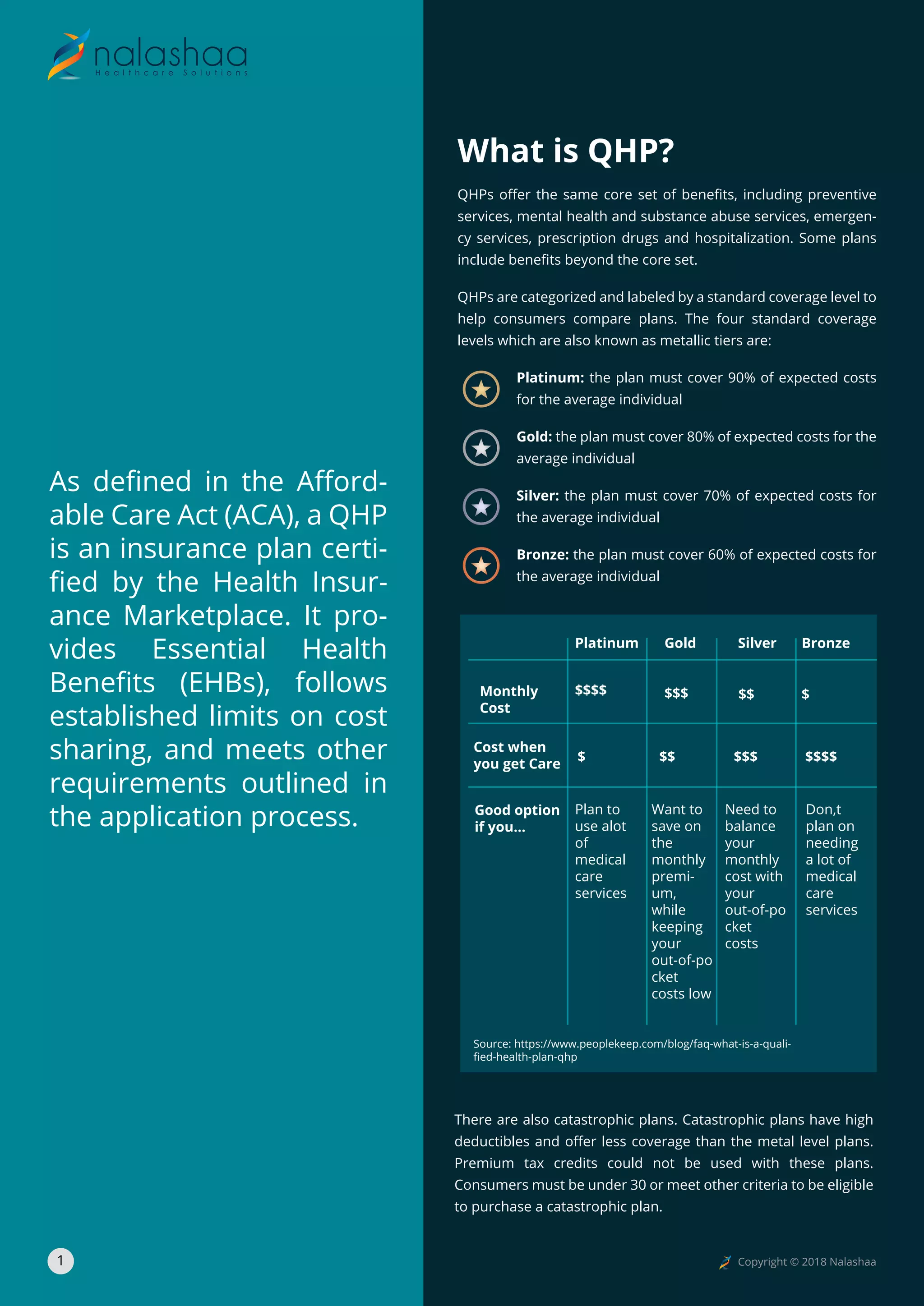 Qualified Health Plans | PDF