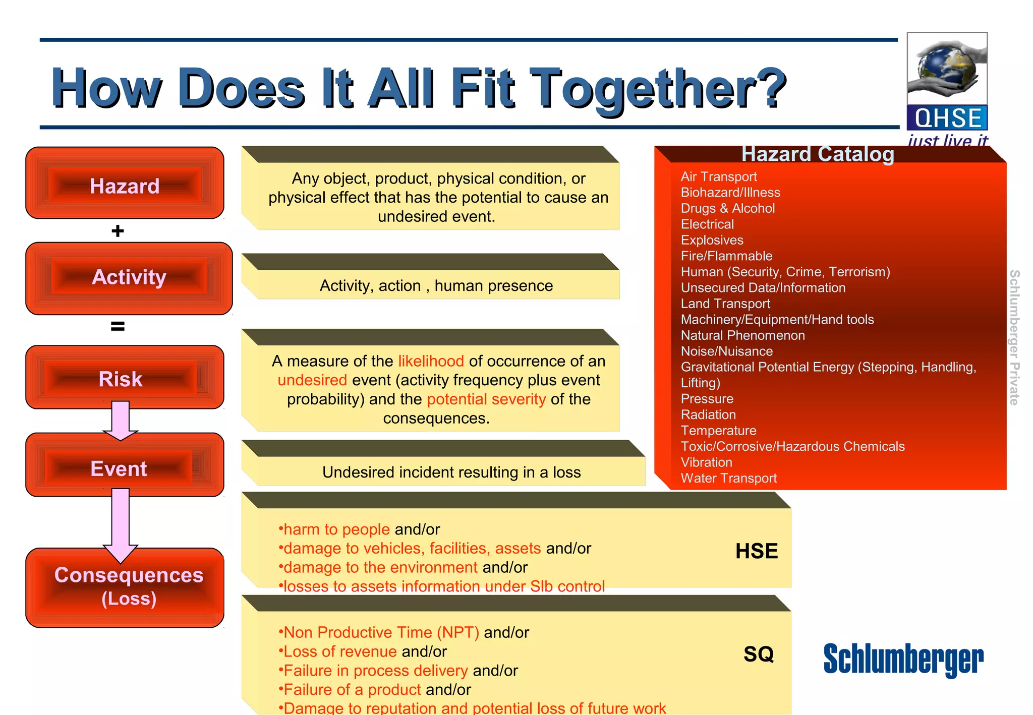 QHSE | PPT
