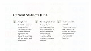 QHSE-Department -2024-Plan.pptx