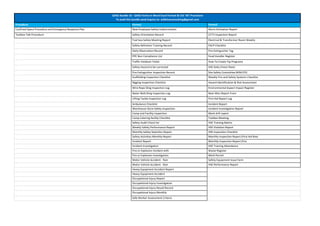 QHSE Document Bundles lists(9001, 14001 & 45001)_2022.pdf