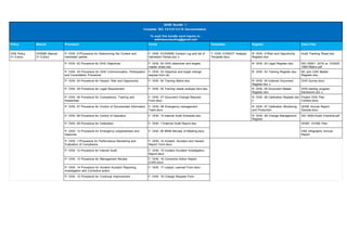 QHSE Document Bundles lists(9001, 14001 & 45001)_2022.pdf