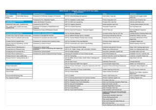 QHSE Document Bundles lists(9001, 14001 & 45001)_2022.pdf