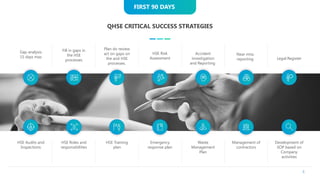 QHSE First 90 QHSSE Days Plan (1).pptx | Business Administration | Business