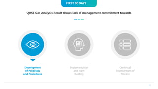 QHSE First 90 QHSSE Days Plan (1).pptx | Business Administration | Business
