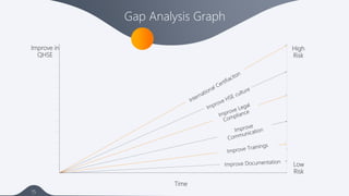 Gap Analysis Info graphic Presentation | PPTX