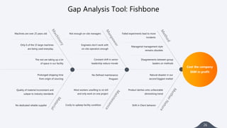Gap Analysis Info graphic Presentation | PPT