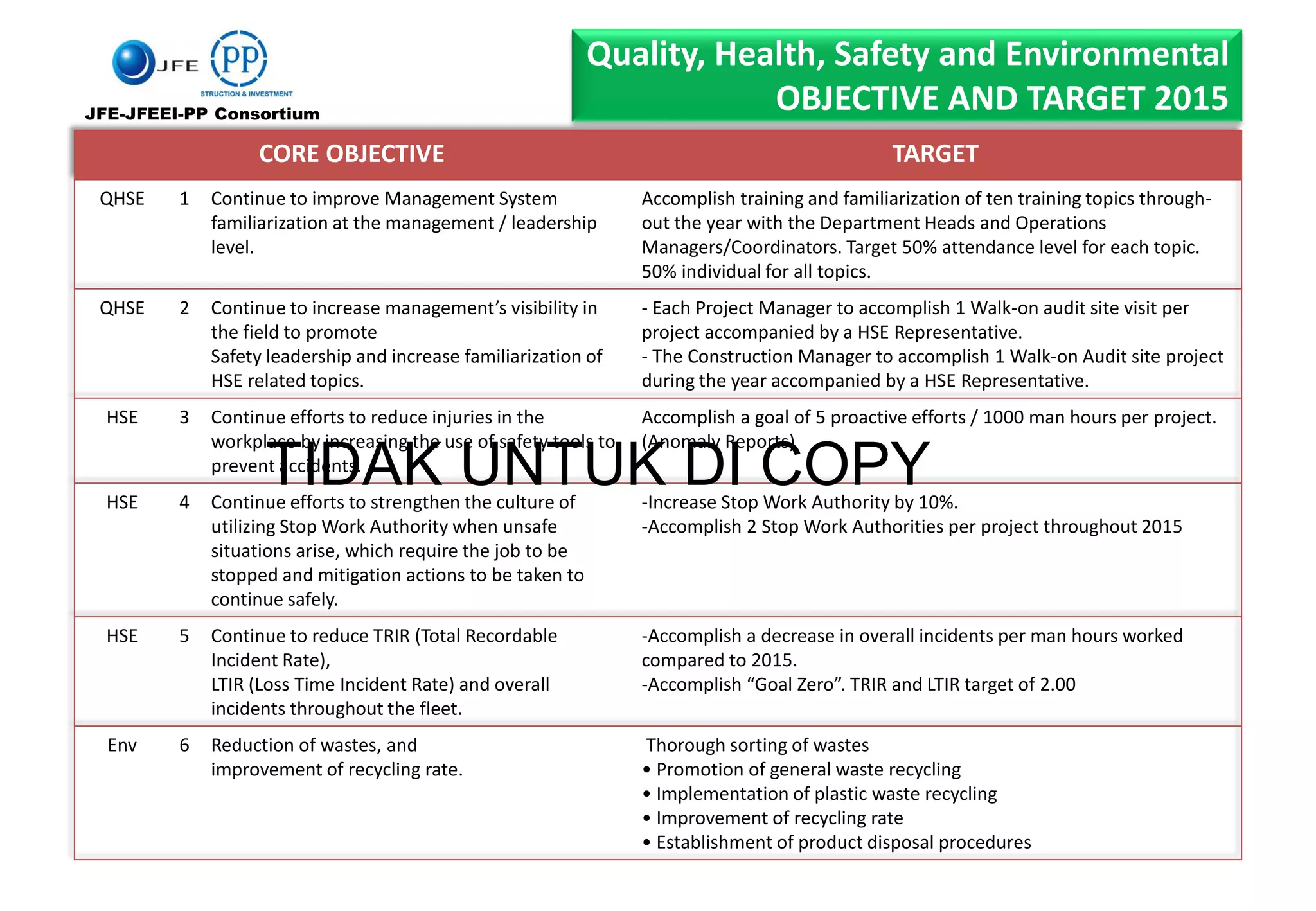 Qhse objective & target 2015 | PDF