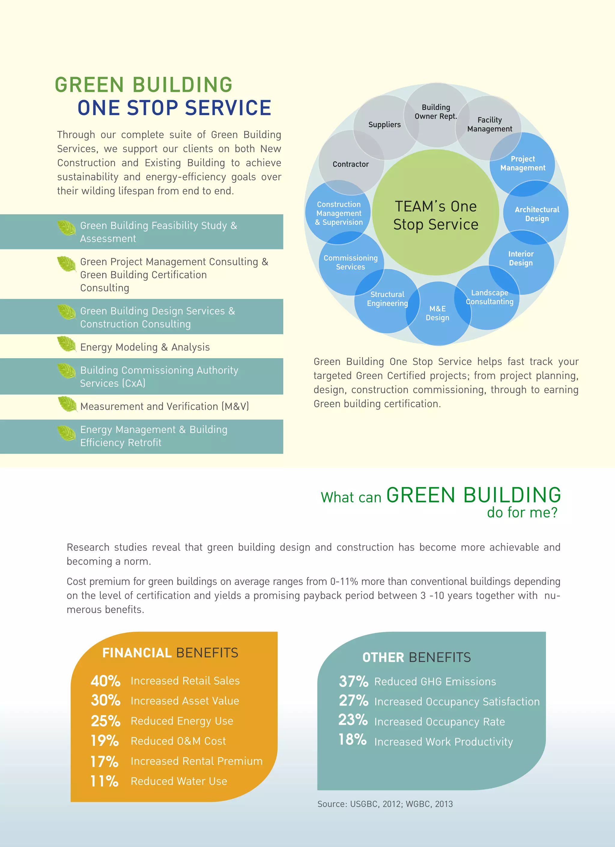 Leaflet Green Building | PDF
