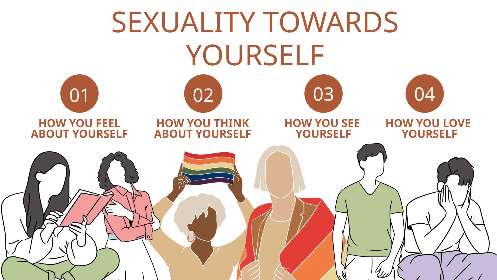 QI- HEALTH (GENDER AND HUMAN SEXUALITY THE IMPORTANCE OF HAVING SELF ...