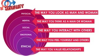 QI- HEALTH (GENDER AND HUMAN SEXUALITY THE IMPORTANCE OF HAVING SELF ...