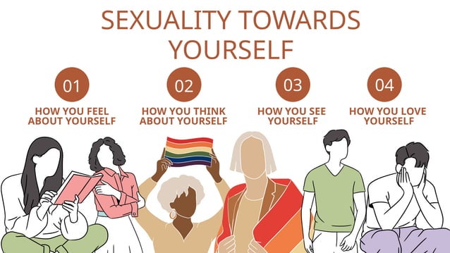 QI- HEALTH (GENDER AND HUMAN SEXUALITY THE IMPORTANCE OF HAVING SELF ...