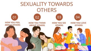 QI- HEALTH (GENDER AND HUMAN SEXUALITY THE IMPORTANCE OF HAVING SELF ...