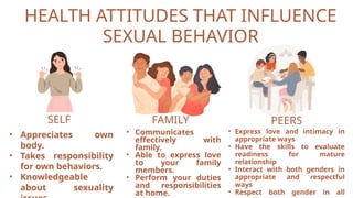 QI- HEALTH (GENDER AND HUMAN SEXUALITY THE IMPORTANCE OF HAVING SELF ...