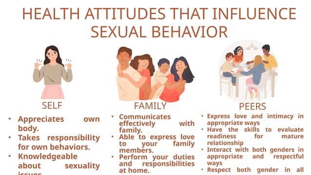 QI- HEALTH (GENDER AND HUMAN SEXUALITY THE IMPORTANCE OF HAVING SELF ...