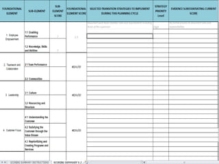 QI-Leadership-Assessment_Group-Scoring-Slides algemeen.pptx