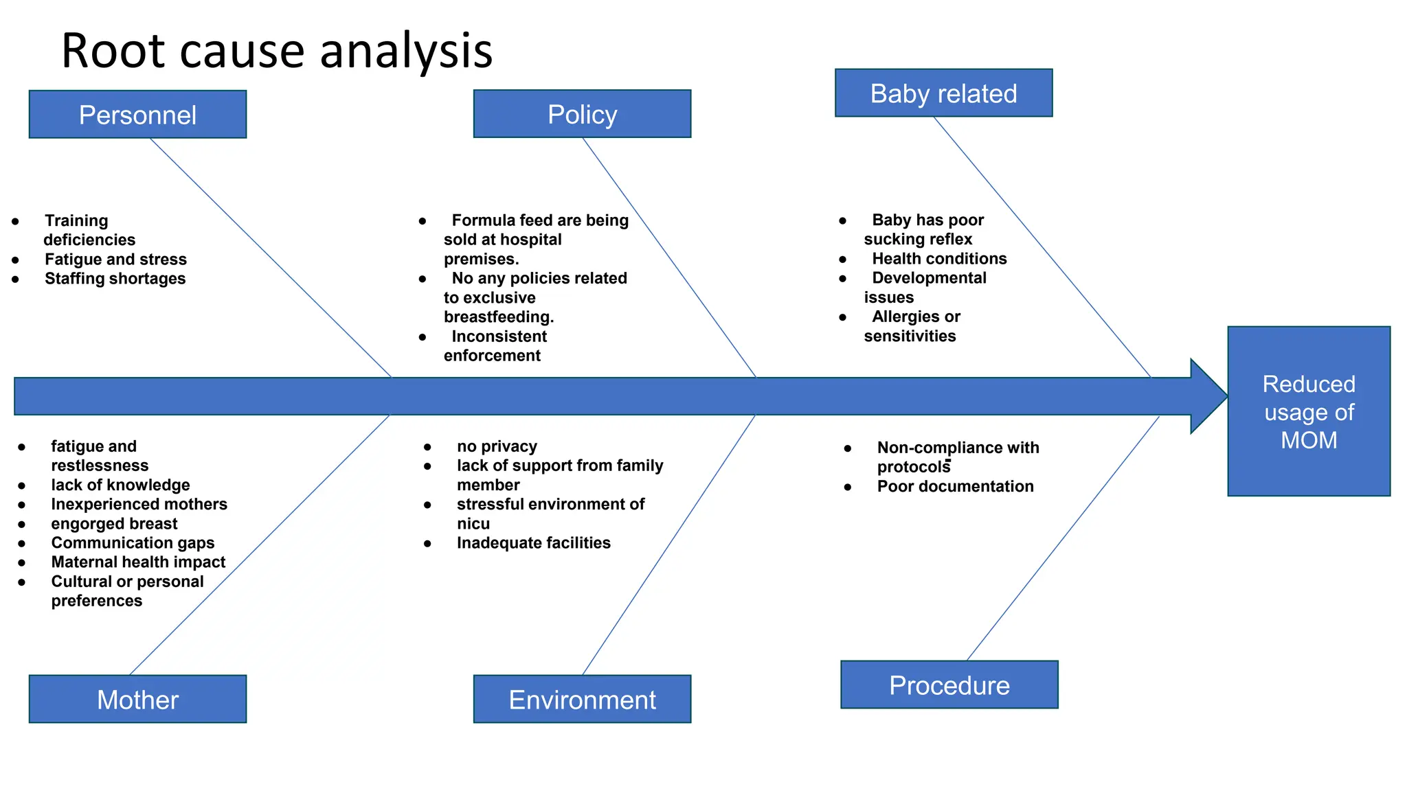 QI-PROJECT-TEMPLATE-1-2.pptx
