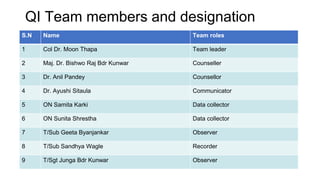QI-PROJECT-TEMPLATE-1-2.pptx