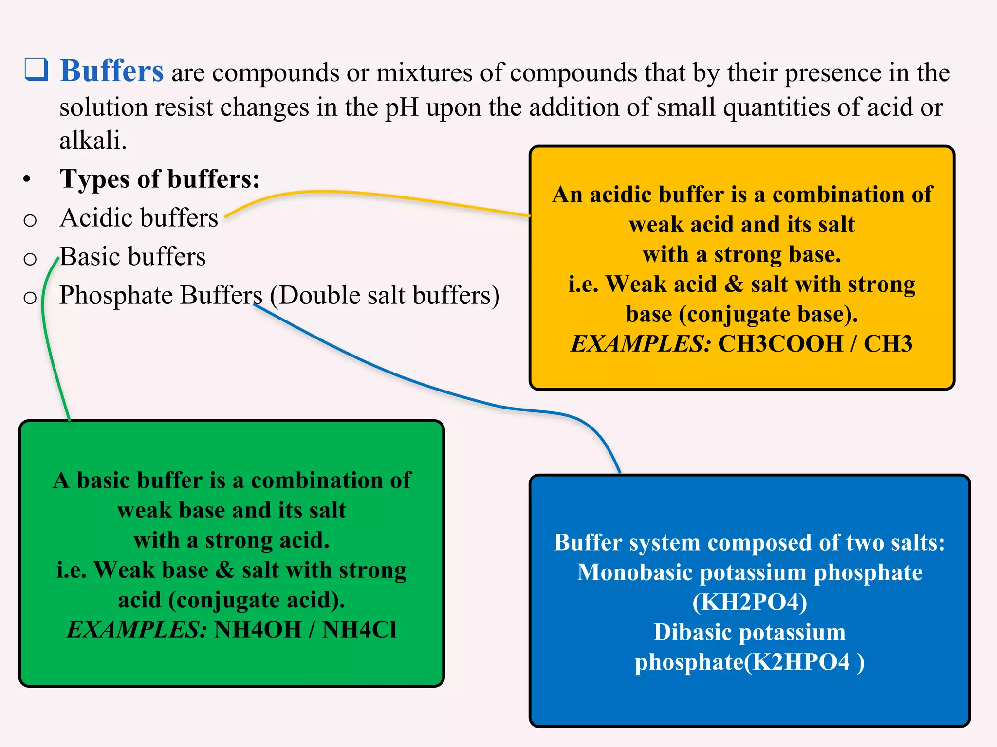 Conventional and modern methods of Extraction | PPTX