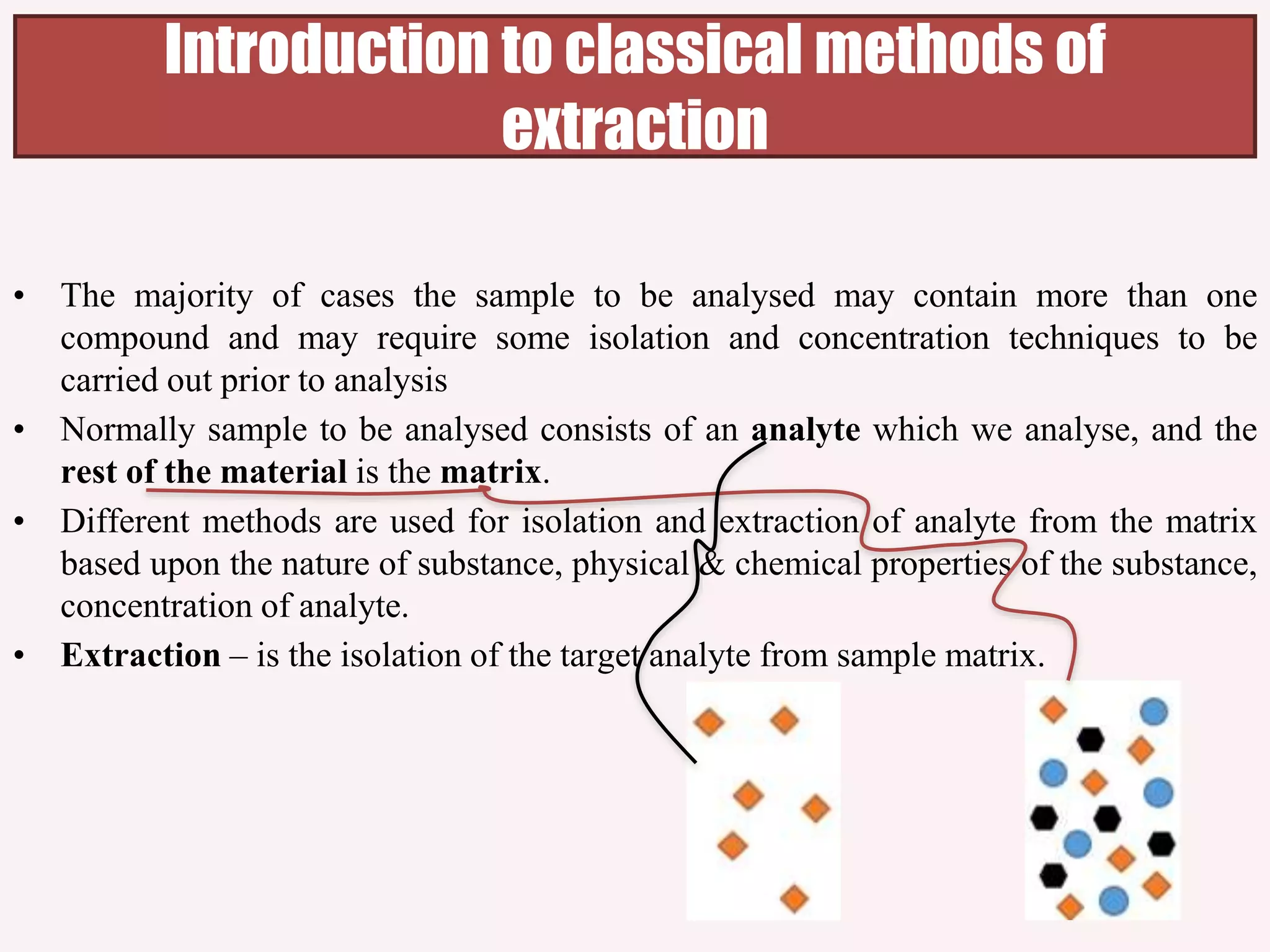 Conventional and modern methods of Extraction | PPTX