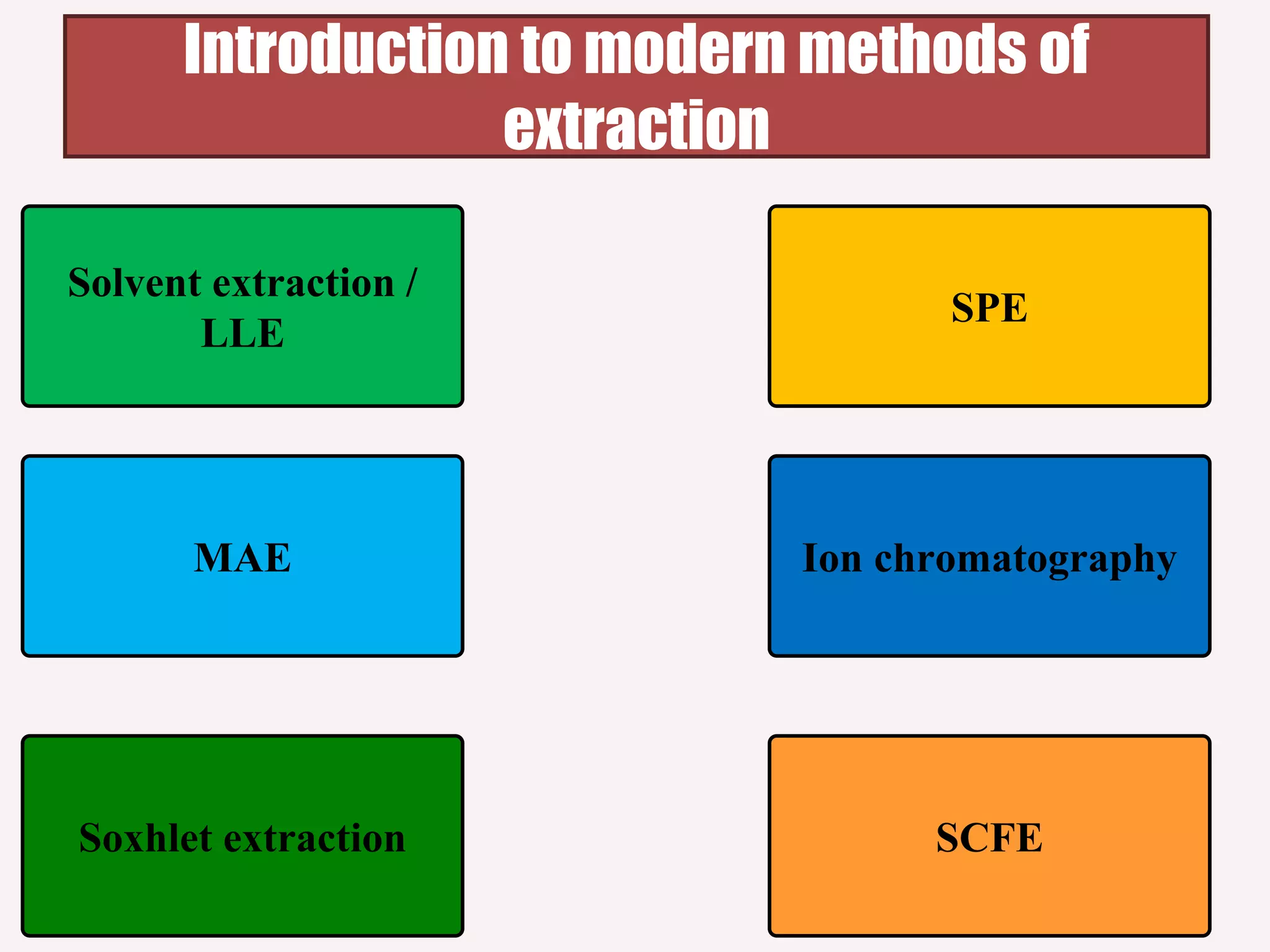 Conventional And Modern Methods Of Extraction Pptx