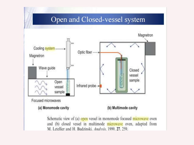 Conventional and modern methods of Extraction