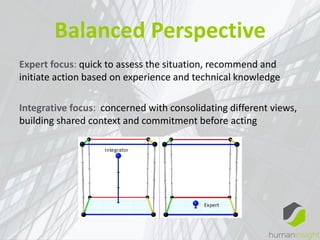 Qi Guide AEM-Cube presentation | PDF