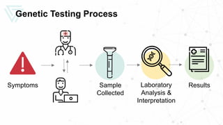 Emily Qian, "Physician-Mediated Elective Whole Genome Sequencing Tests ...