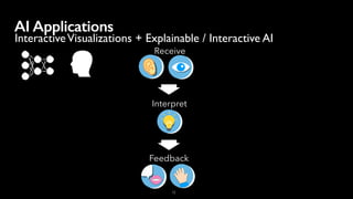 Interpreting and Steering AI Explanations Via Interactive ...