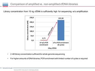Advanced NGS Library Prep for Challenging Samples | PDF