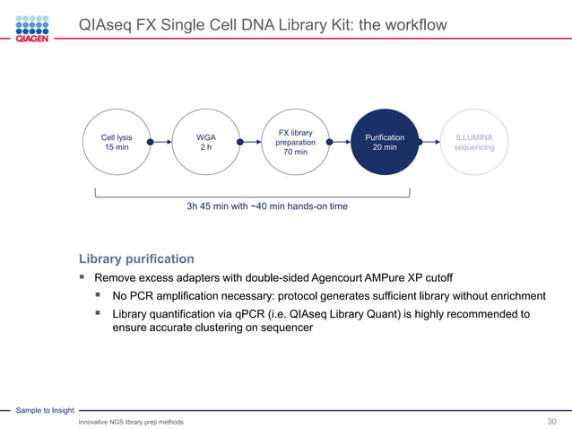 Innovative NGS Library Construction Technology | PDF | Biological ...