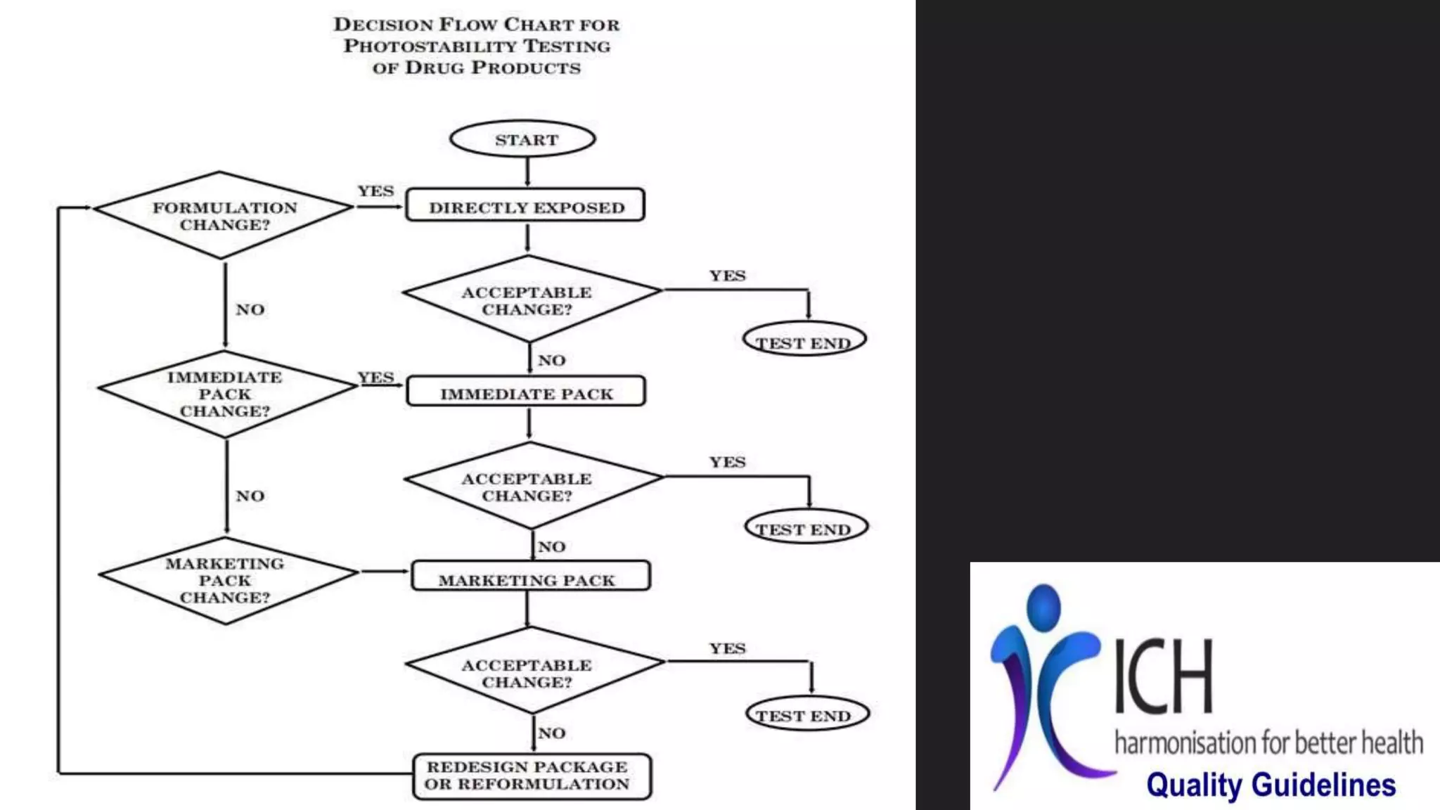 PHOTO STABILITY TESTING OF DRUG SUBSTANCE AND DRUG PRODUCT Q1B | PPTX