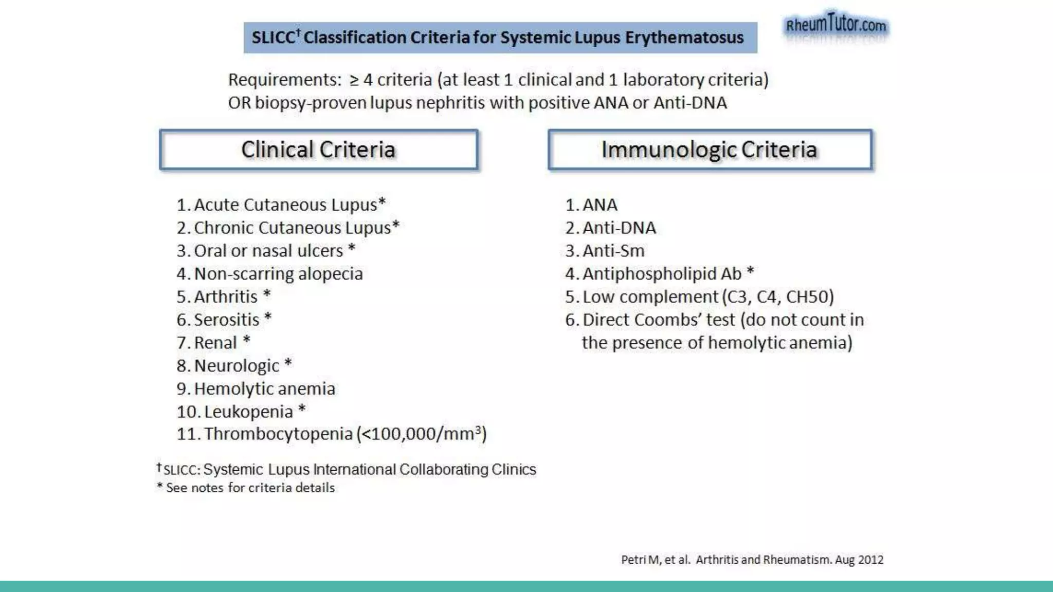 Systemic lupus erythematosus (SLE) | PPTX