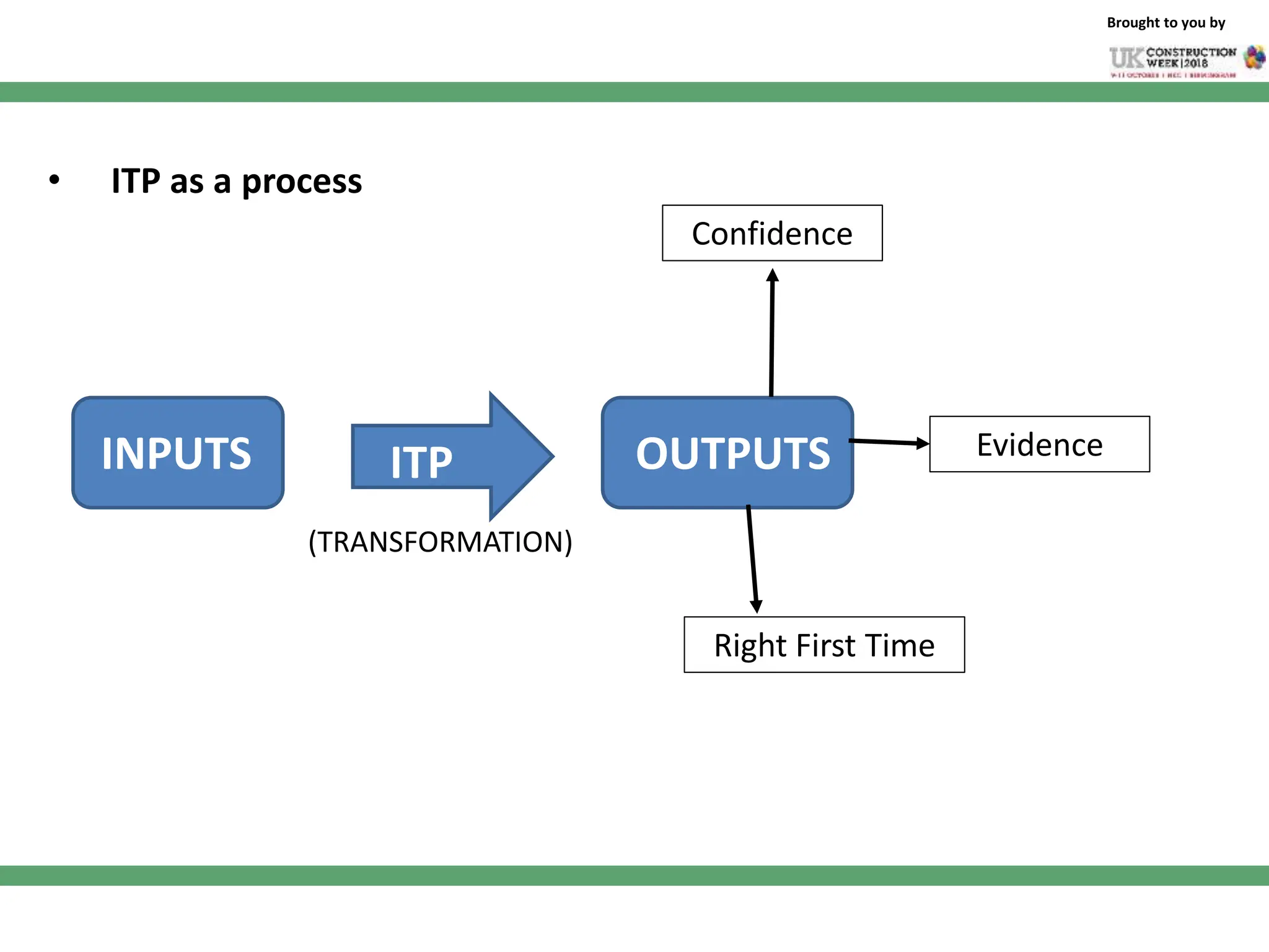 QIC-Summit_ITP-Presentation_Rev-1.0.pptx