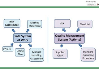 QIC-Summit_ITP-Presentation_Rev-1.0.pptx