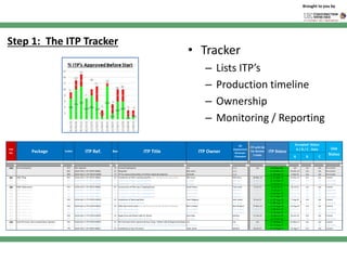 QIC-Summit_ITP-Presentation_Rev-1.0.pptx