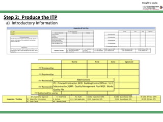 QIC-Summit_ITP-Presentation_Rev-1.0.pptx