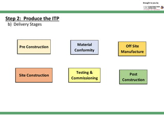 QIC-Summit_ITP-Presentation_Rev-1.0.pptx