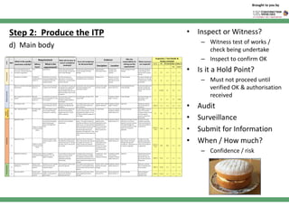 QIC-Summit_ITP-Presentation_Rev-1.0.pptx