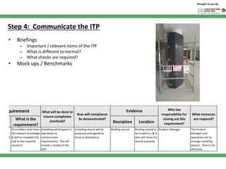 QIC-Summit_ITP-Presentation_Rev-1.0.pptx
