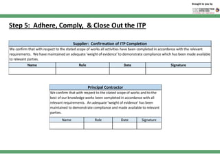 QIC-Summit_ITP-Presentation_Rev-1.0.pptx