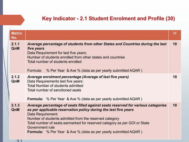QUALITY INDICATOR FRAMEWORK (QIF) | PPTX