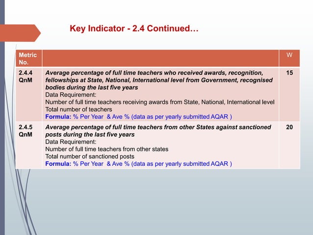 QUALITY INDICATOR FRAMEWORK (QIF) | PPTX