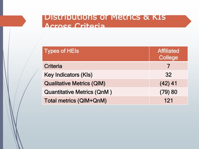 QUALITY INDICATOR FRAMEWORK (QIF) | PPTX