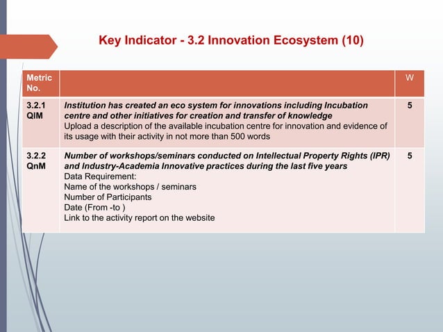 QUALITY INDICATOR FRAMEWORK (QIF) | PPTX