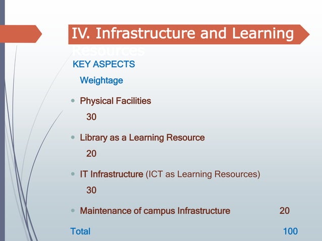 QUALITY INDICATOR FRAMEWORK (QIF) | PPTX