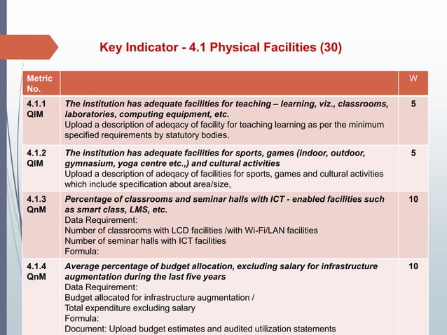QUALITY INDICATOR FRAMEWORK (QIF) | PPTX