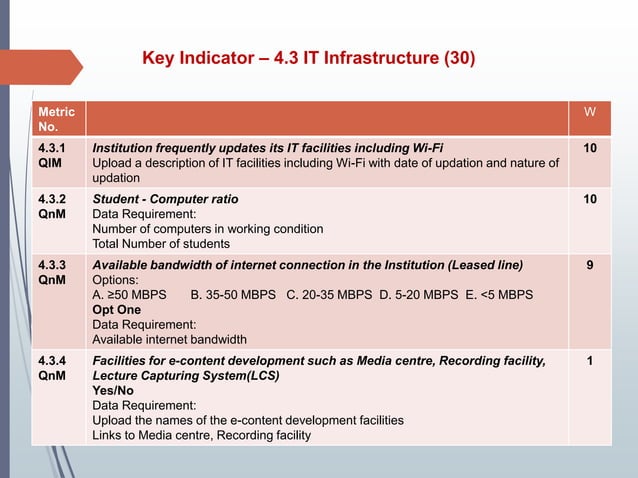 QUALITY INDICATOR FRAMEWORK (QIF) | PPTX