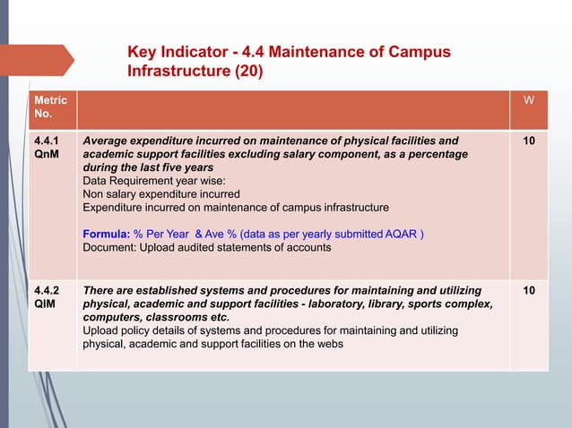 QUALITY INDICATOR FRAMEWORK (QIF) | PPTX